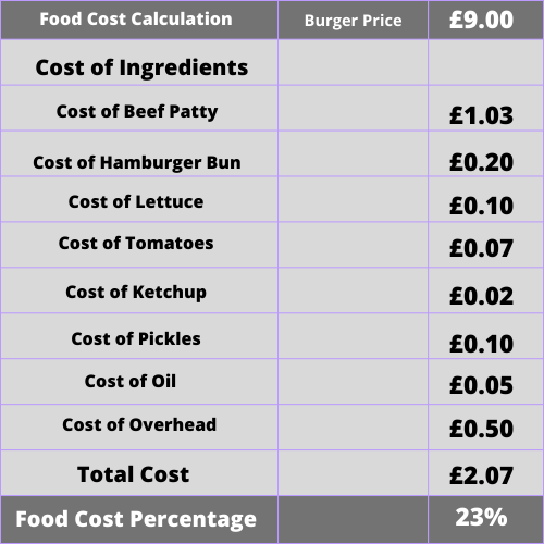How to Make Profit in Your Restaurant - Restaurant Management