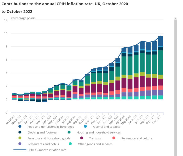 How To Minimize The Inflation Effect On Your Restaurant - Restaurant ...
