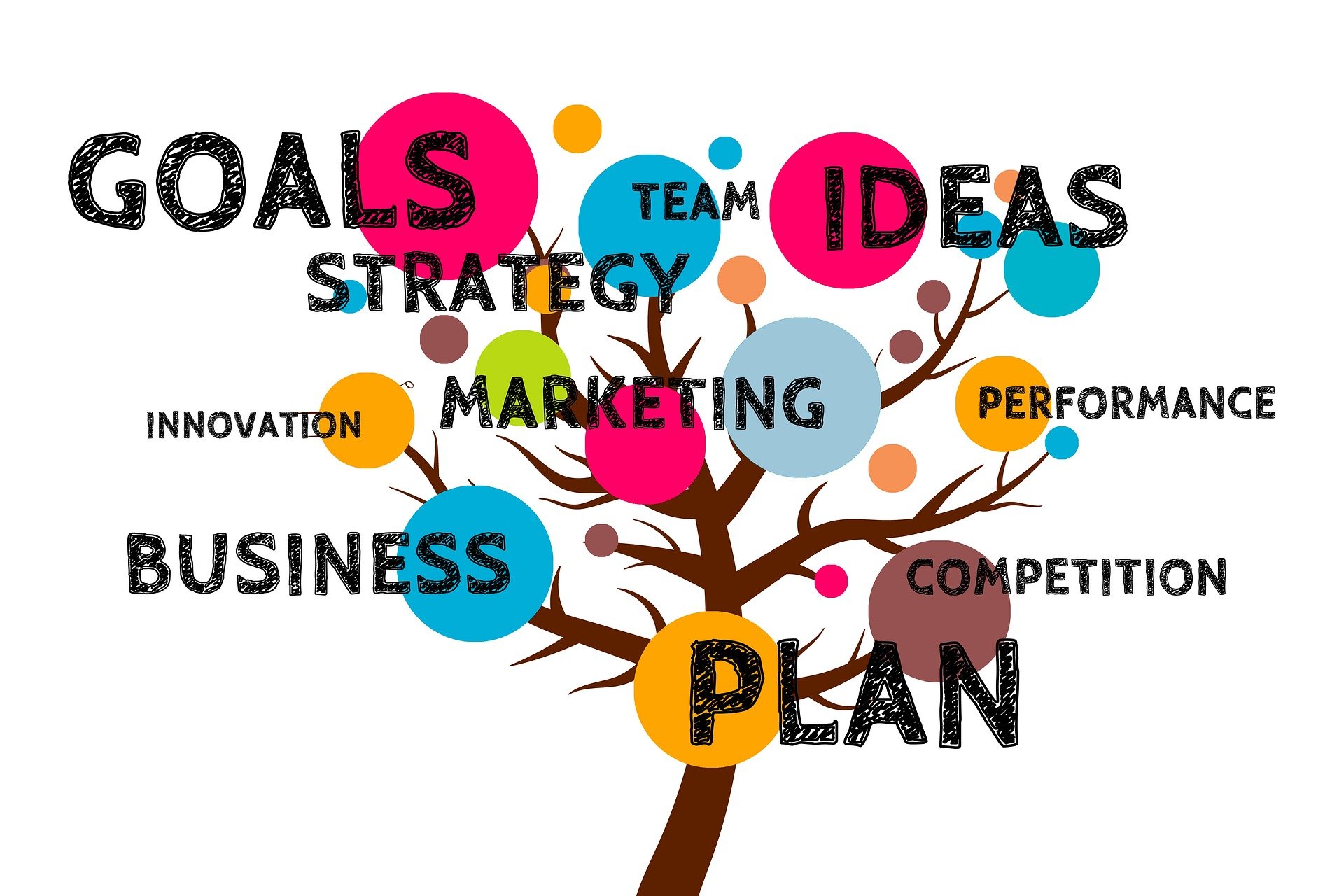 5 Simple But Powerful Restaurant Management Goals - Restaurant Management