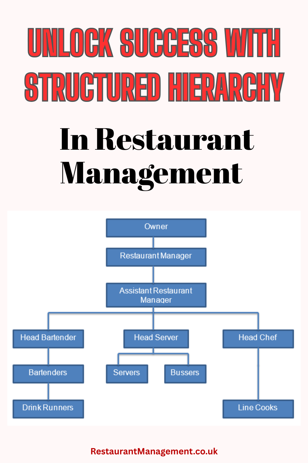 Unlock Potential With Structured Hierarchy In Restaurant Management