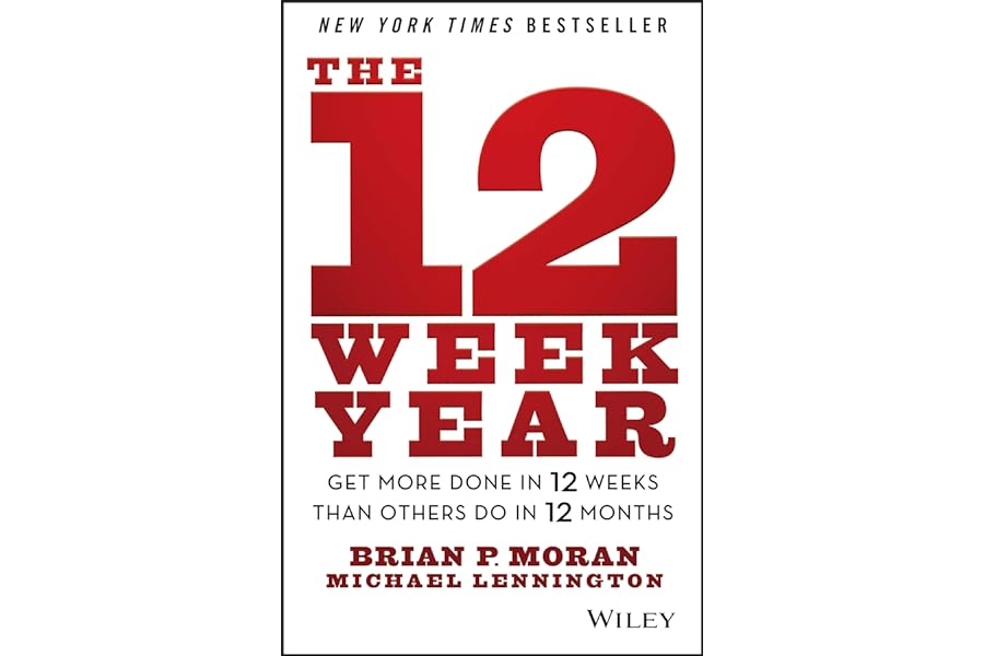 Seize Control of Your Schedule: Explore Amazon's Time Management ...