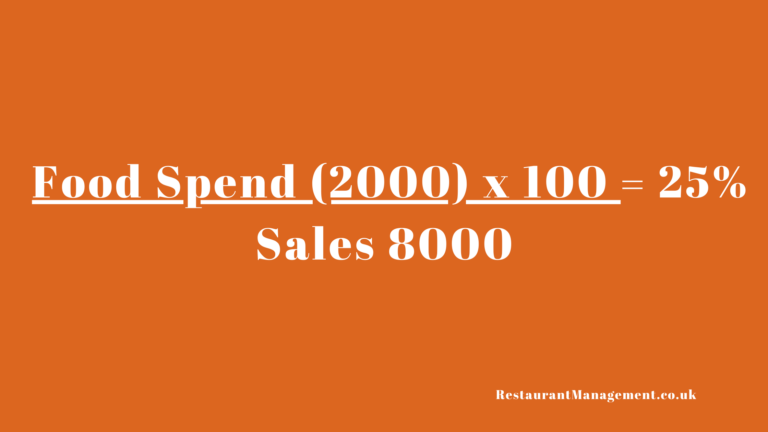 How To Control Restaurant Food Cost Percentage: Insane Tips ...