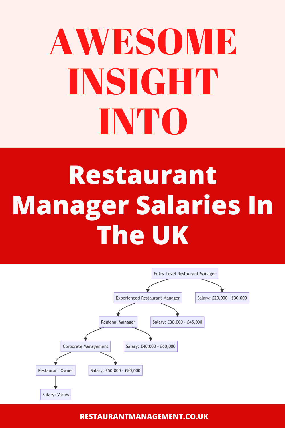Awesome Insight Into Restaurant Manager Salaries In The UK - Restaurant ...