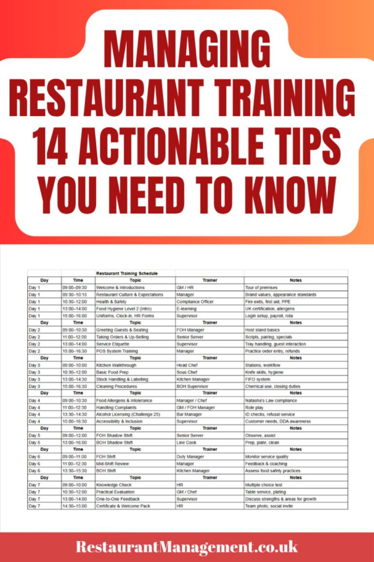 Managing Restaurant Training: 14 Actionable Tips You Need To Know ...