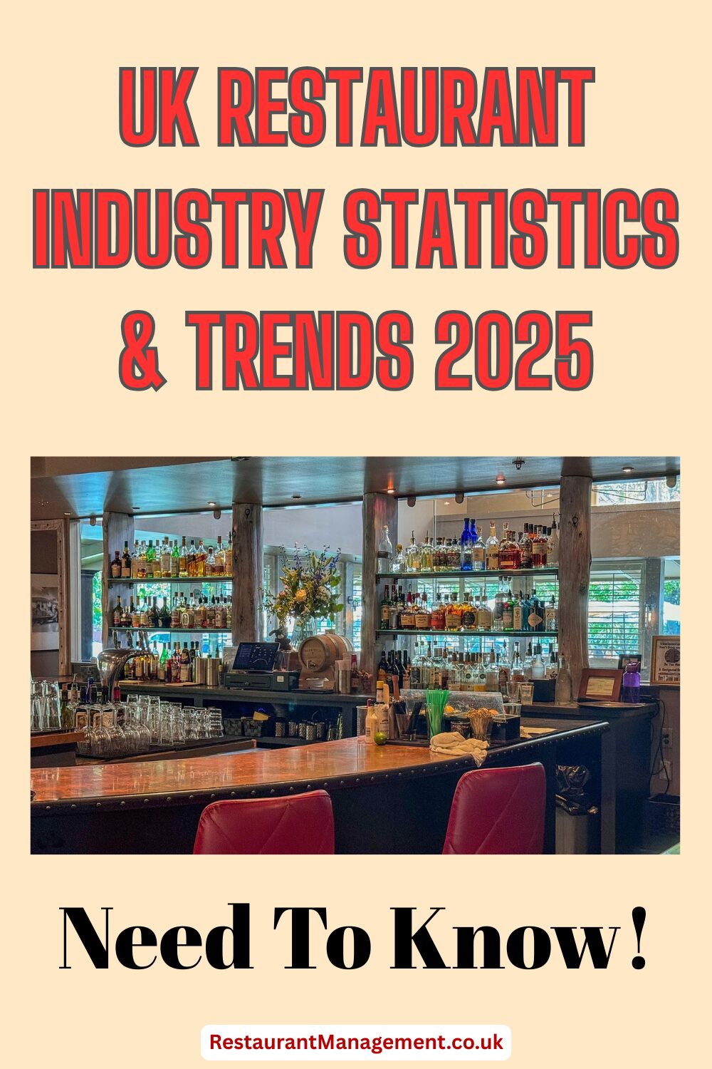 UK Restaurant Industry Statistics & Trends 2025: Need To Know ...