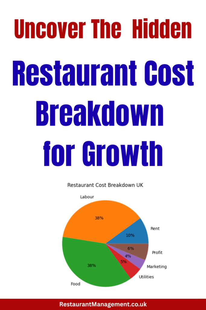 Uncover The Hidden Restaurant Cost Breakdown for Growth - Restaurant ...